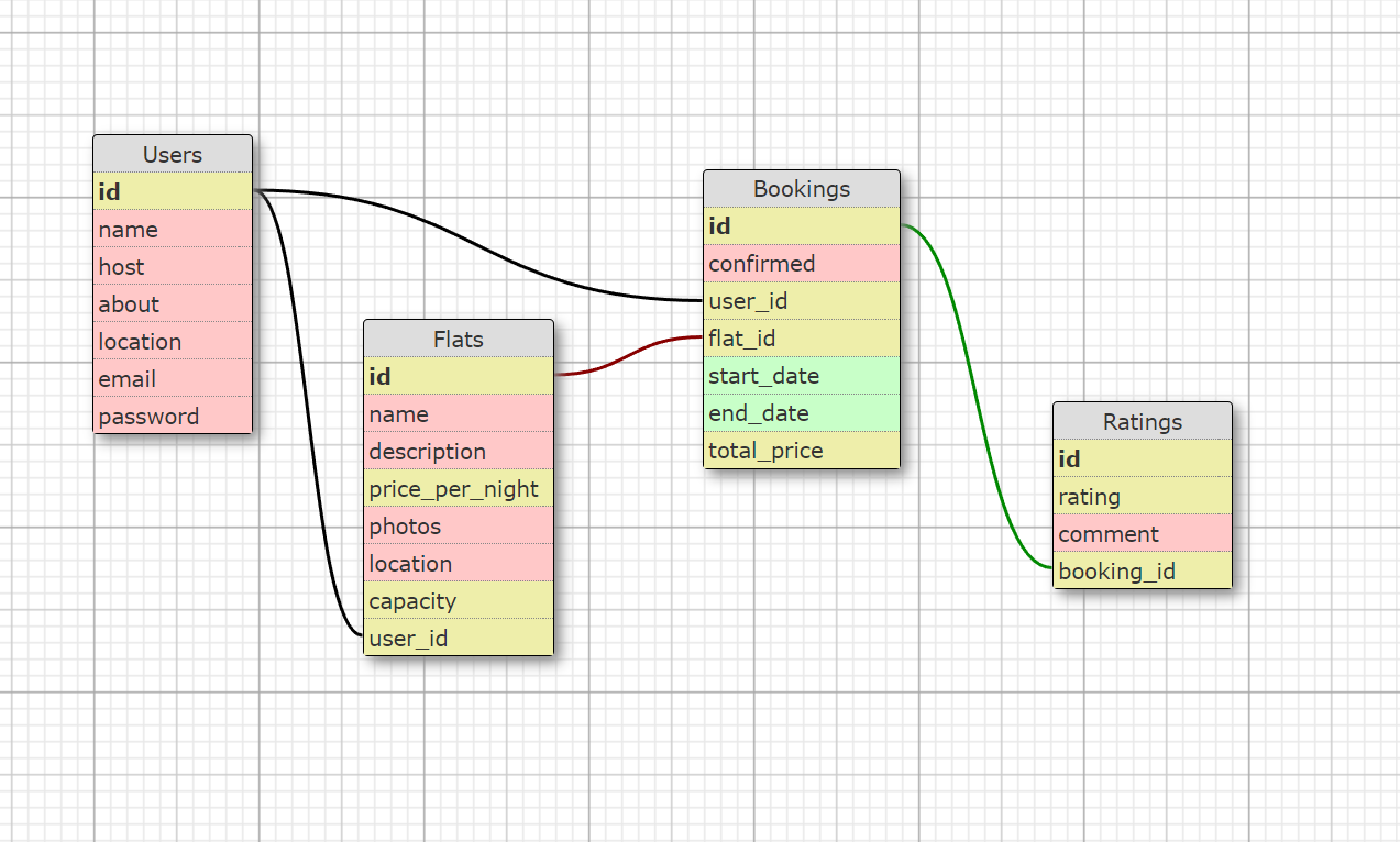 GitHub - MNicehouse/CARBONBNB