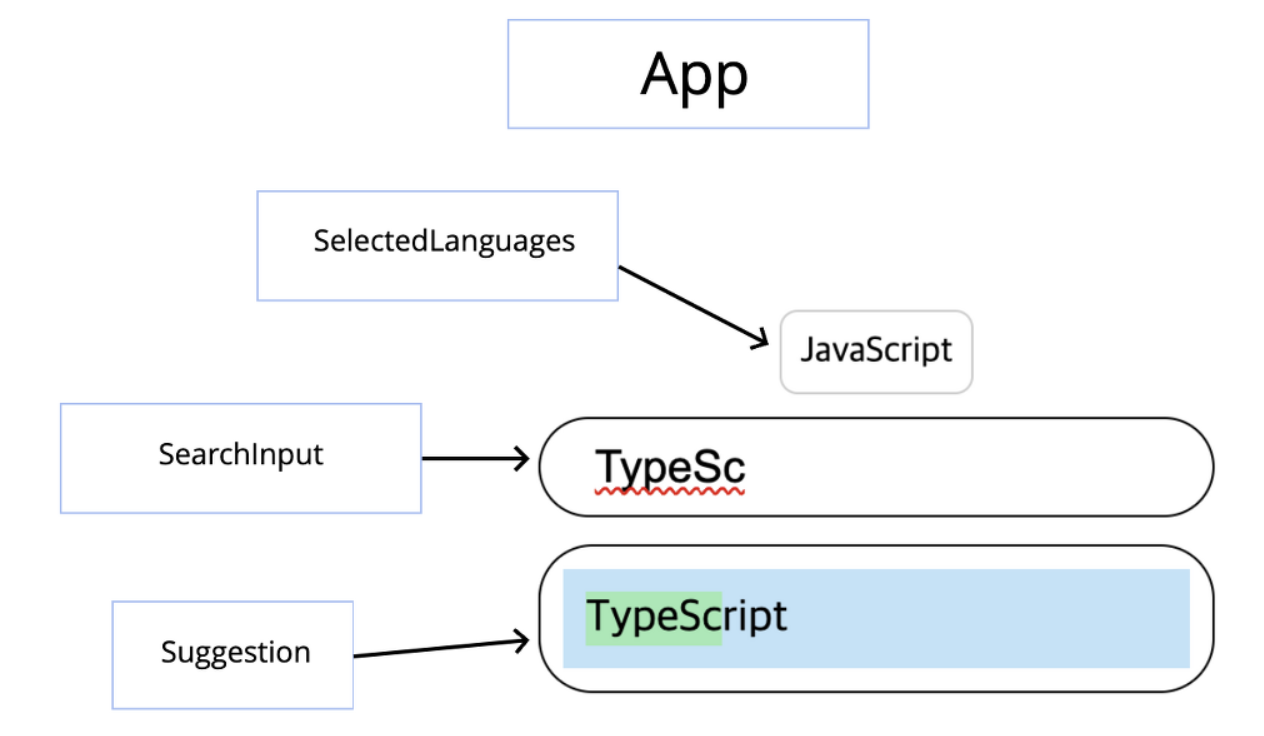 GitHub - hyunjinee/2022Dev-Matching: 프로그래머스 웹 프론트엔드 개발자(상반기) 과제 복습