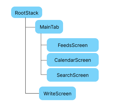 GitHub - hyunjinee/react-native-diary