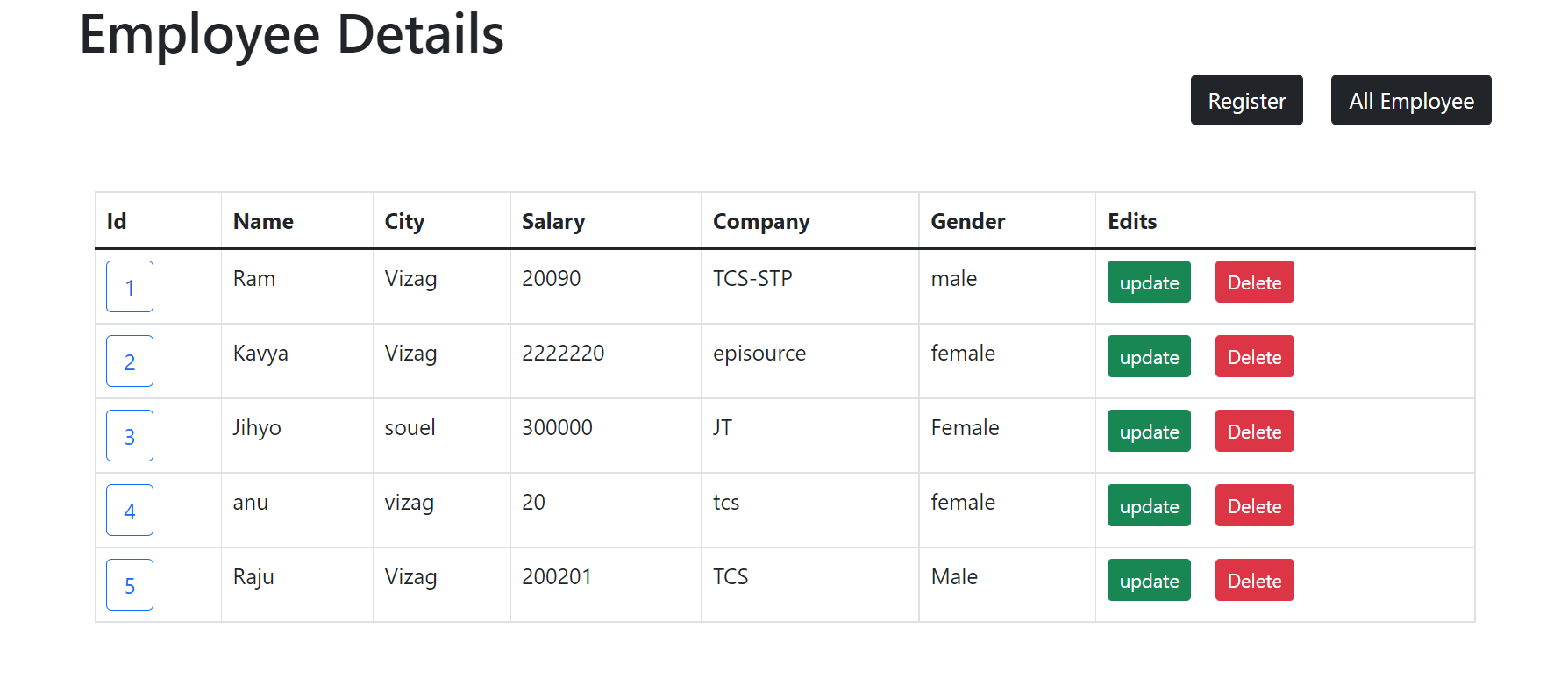 GitHub - AnushaOduru/Employee-Data: REST API