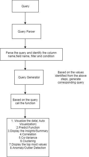 GitHub - Hkaur1711/sql-query-generator: Using NLP and ML/DL to process ...