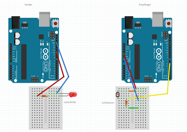 GitHub - bhalbritter/MorseArduino: A small side project with Arduinos