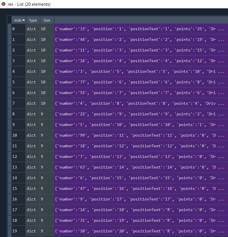 Ergast API lookup fail for Mexican Grand Prix · Issue #57 · theOehrly ...