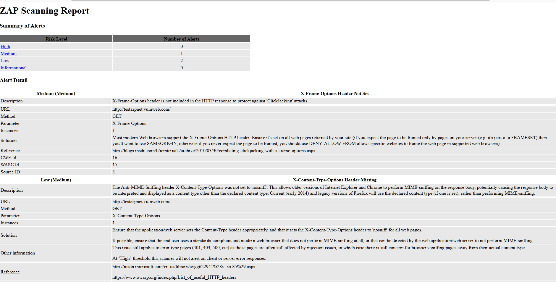 ZAP on Jenkins not showing high priority vulnerabilities · Issue #4733 · zaproxy/zaproxy · GitHub
