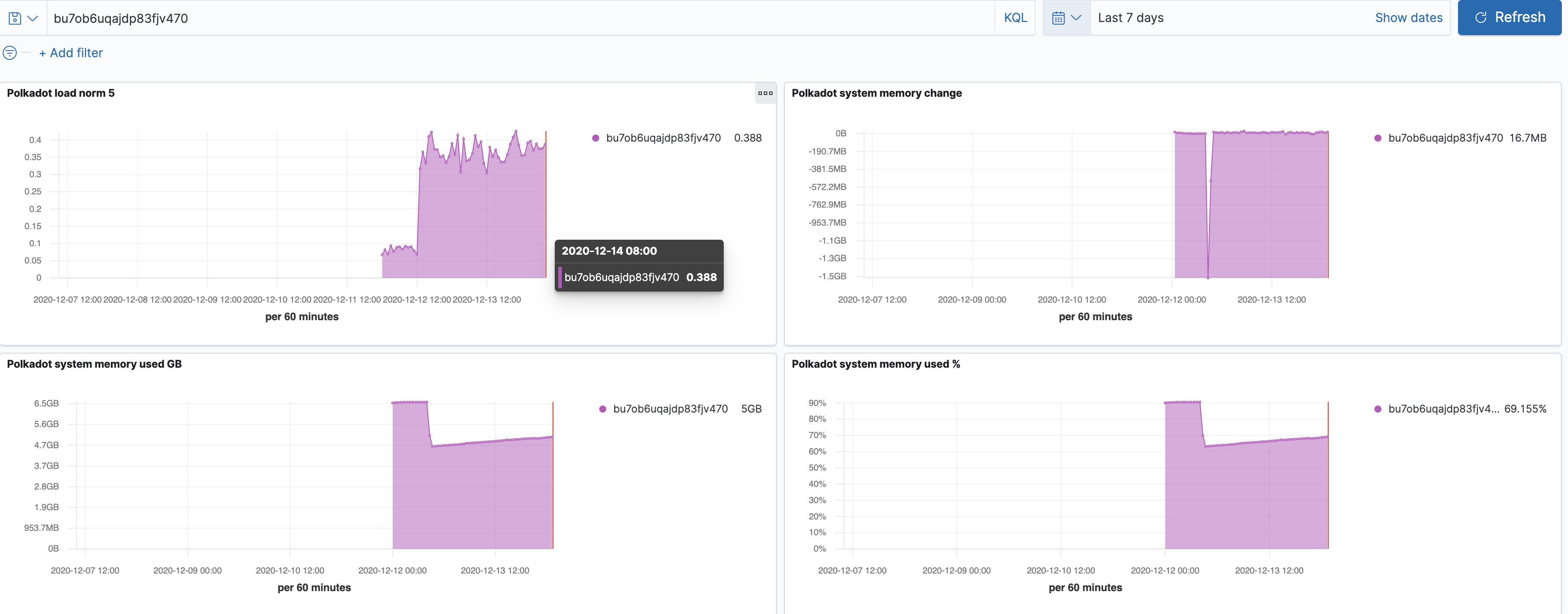 Possible memory leak · Issue #363 · paritytech/substrate-api-sidecar · GitHub