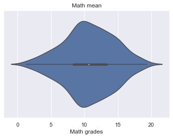 GitHub - amelie-vogel/student-math-performance: Fitting a linear ...