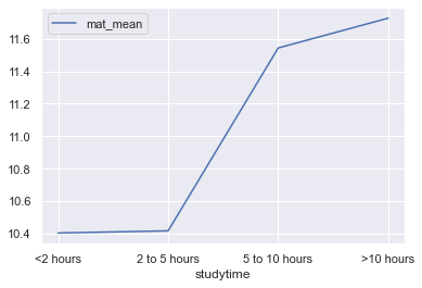 GitHub - amelie-vogel/student-math-performance: Fitting a linear ...