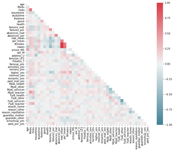 GitHub - amelie-vogel/student-math-performance: Fitting a linear ...