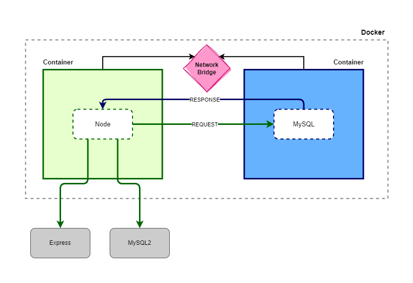 GitHub - whocastr/docker-challenge
