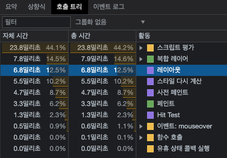 브라우저 동작 과정 및 Reflow, Repaint 과정과 최적화 방법 | ruby’s TIL