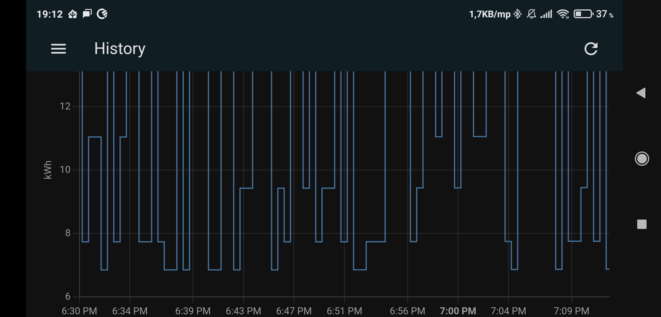 Mi Smart Power Plug 2 (Wi-Fi and Bluetooth Gateway) (chuangmi.plug.212a01) consumption issue ...