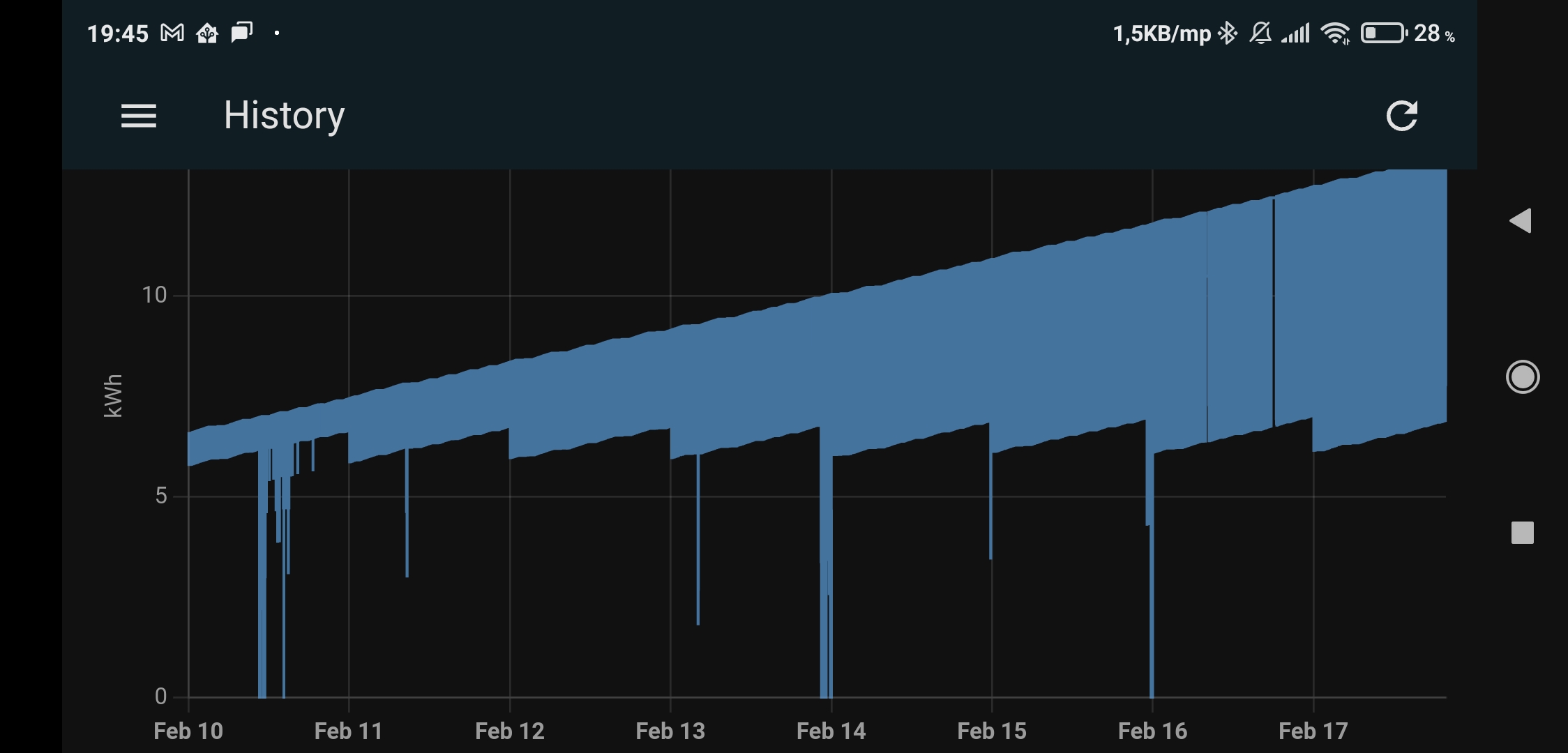 Mi Smart Power Plug 2 (Wi-Fi and Bluetooth Gateway) (chuangmi.plug.212a01) consumption issue ...