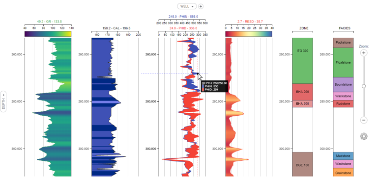 GitHub - TEXWS6/Well-Log-Visualization: Well-Log-Visualization is an ...