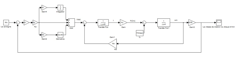 GitHub - AyoubAbbani/ControlDCMotor_PIDControl_kalmanFilter_LabVIEW