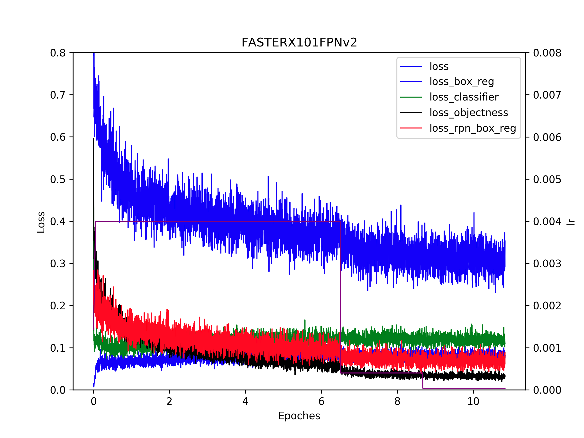 How to set anchor_sizes, MAX_SIZE_TRAIN etc · Issue #870 · facebookresearch/maskrcnn-benchmark ...