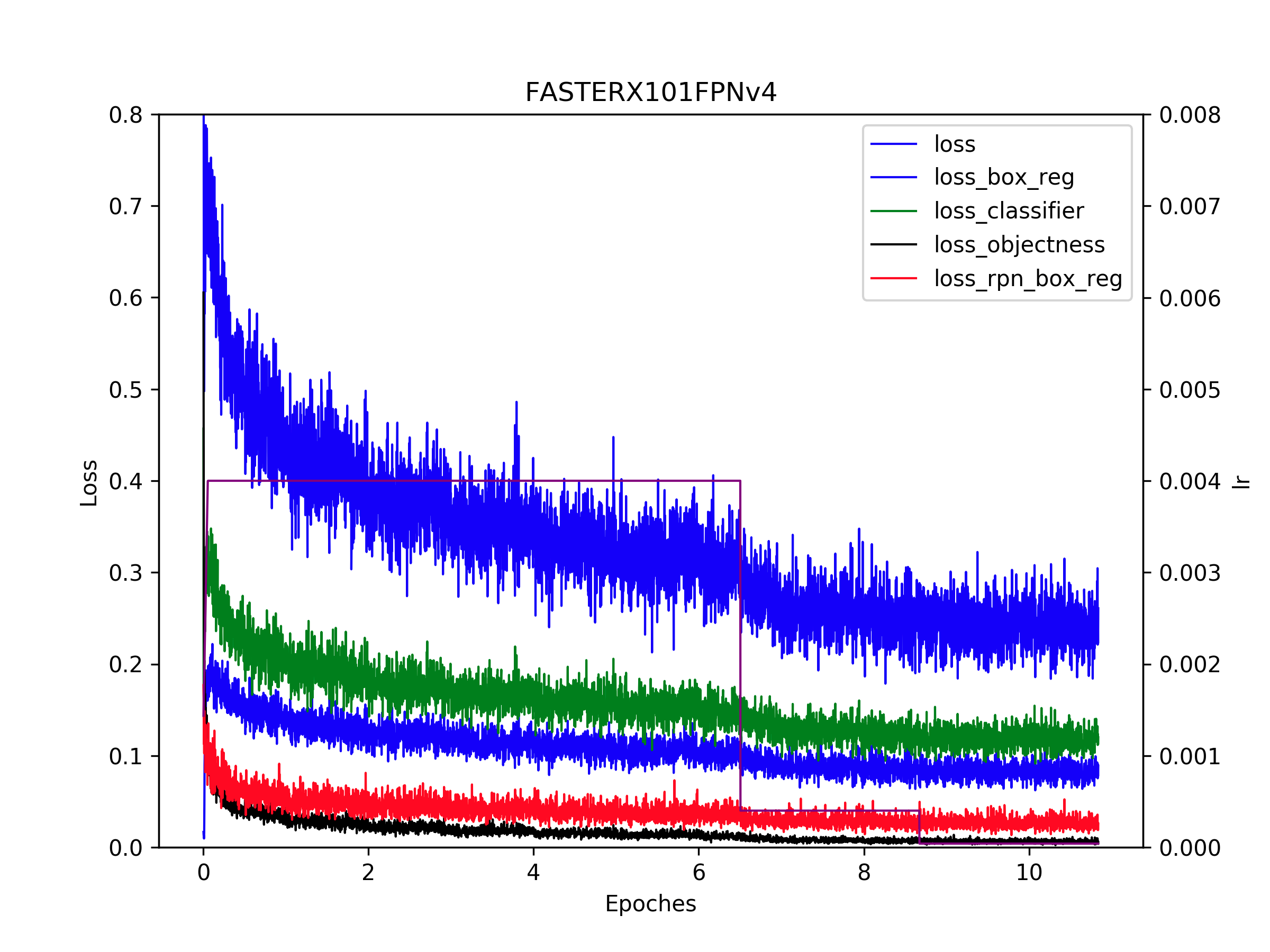 How to set anchor_sizes, MAX_SIZE_TRAIN etc · Issue #870 · facebookresearch/maskrcnn-benchmark ...