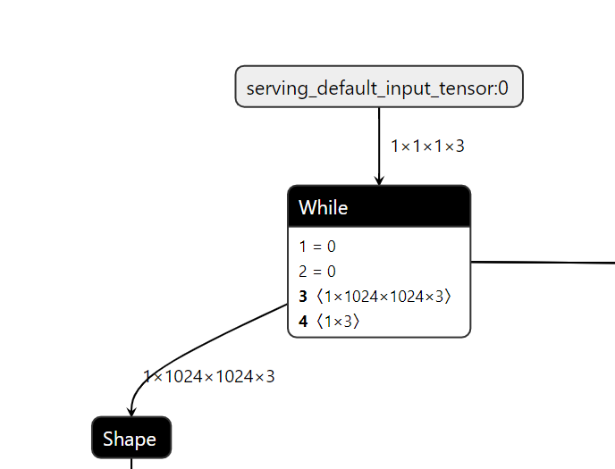 Convertererror 0 Error Loccallsitecallsitemaptensorarrayv21inferencecallfunc 
