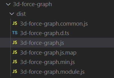 NPM installs 3d-force-graph.js with 55400 Lines, what does this file do ...