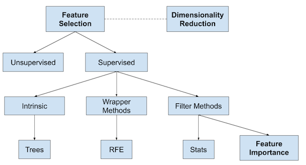 GitHub - FGalvao77/Aprenda-como-selecionar-Features-para-seu-modelo-de ...