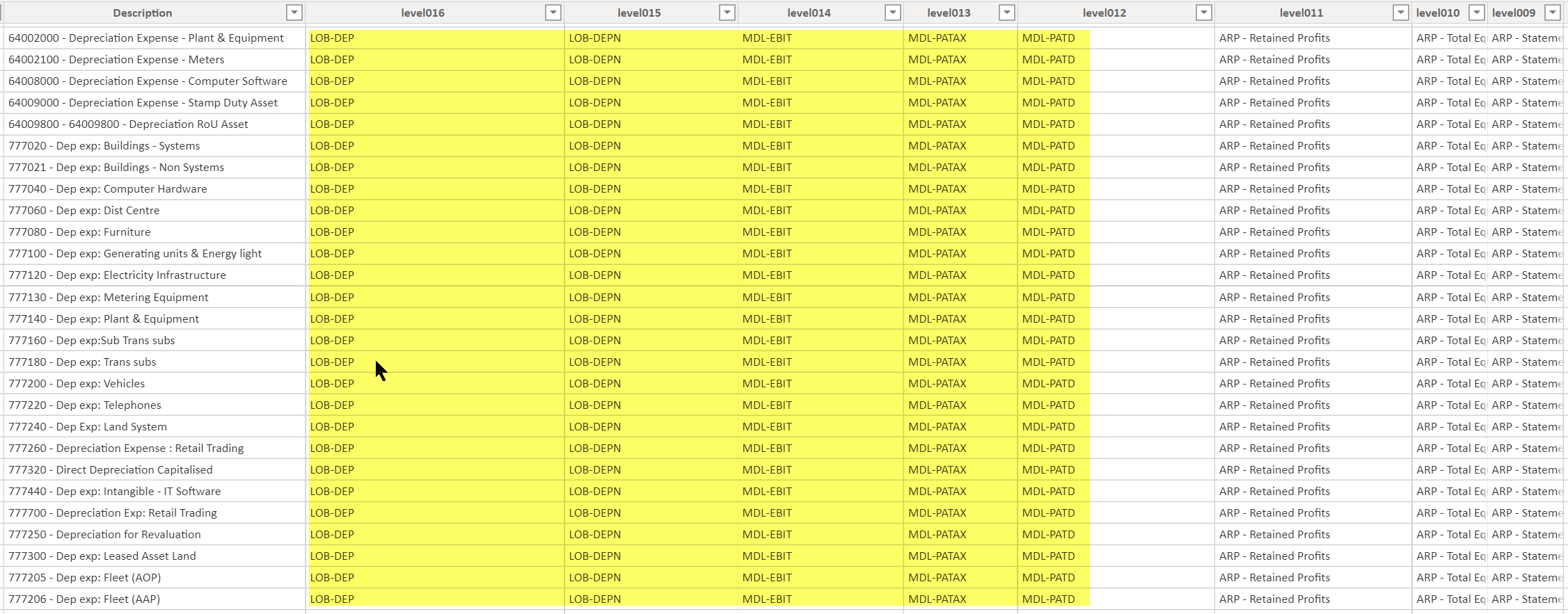 Use aliases for parent hierarchy nodes · Issue #478 · cubewise-code/tm1py · GitHub