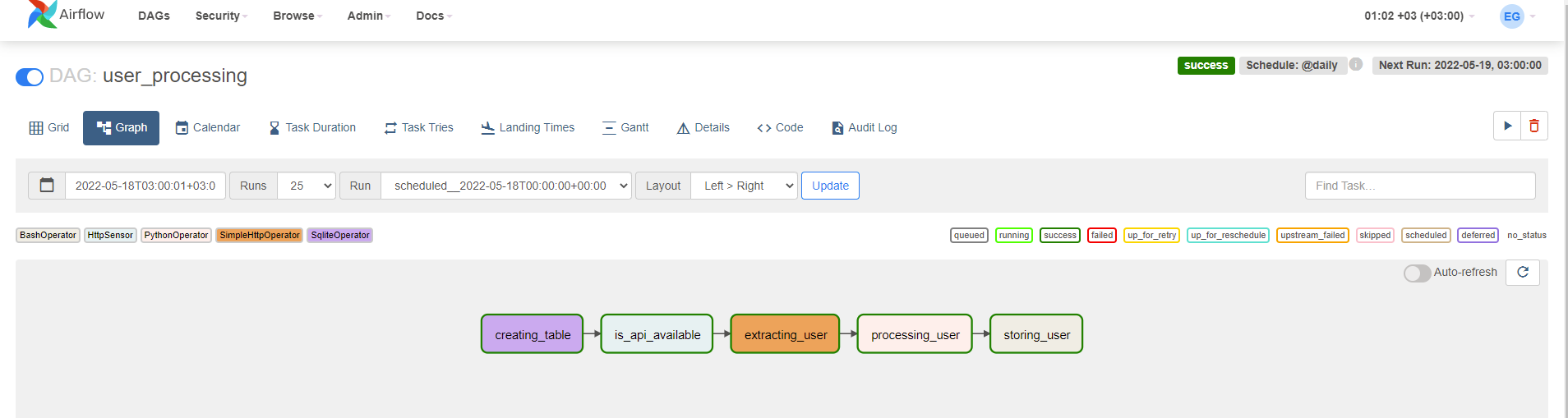 GitHub - ersingulbahar/airflow_on_openshift: Airflow on Openshift On All .yaml files