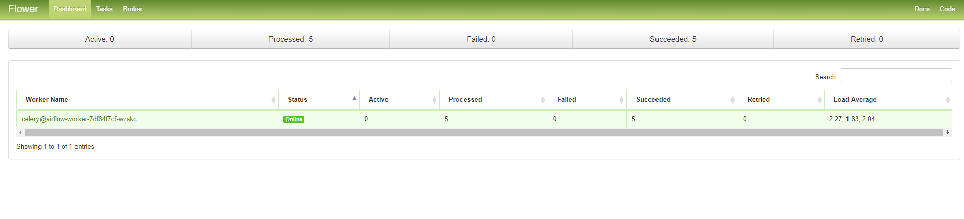 GitHub - ersingulbahar/airflow_on_openshift: Airflow on Openshift On All .yaml files