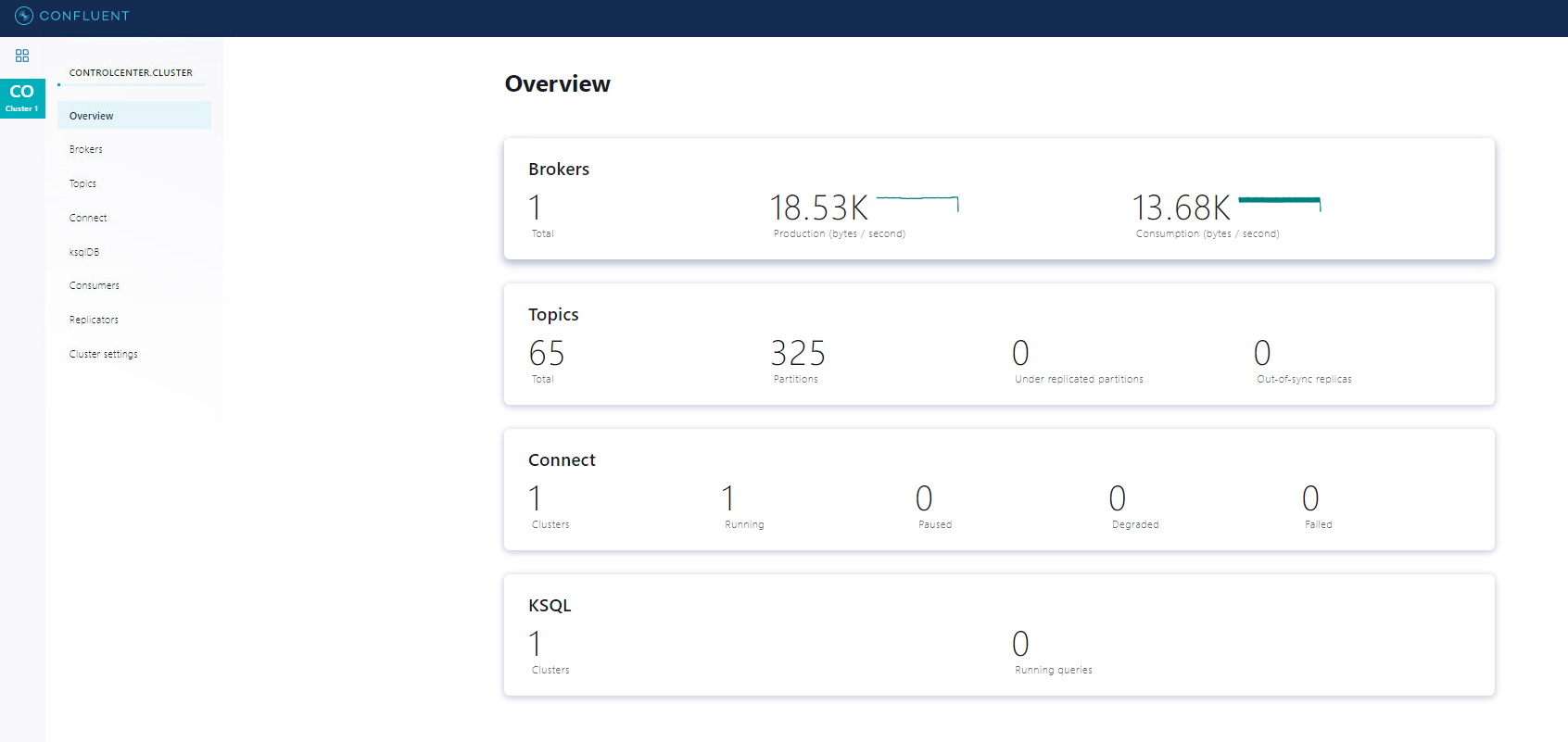 GitHub - ersingulbahar/kafka_on_openshift: Kafka on Openshift On All ...