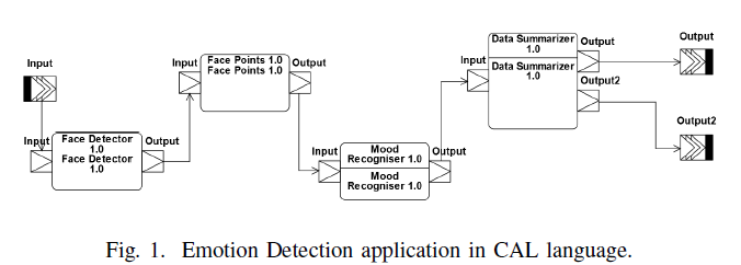 GitHub - smruti943/Face_Detection: Module1