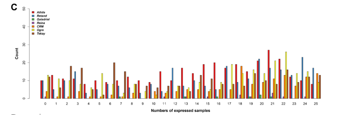 Is Trinity an effective tool for measuring the expression of long terminal repeat (LTR ...