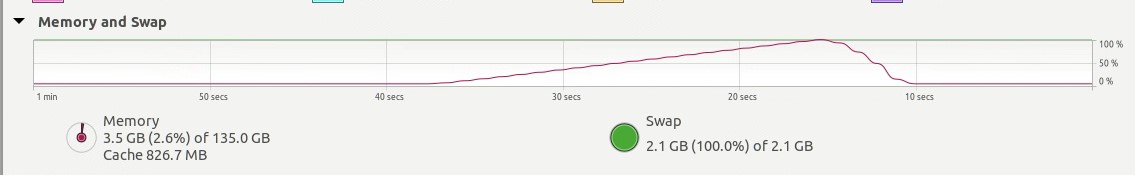 Suspected out of memory · Issue #1329 · trinityrnaseq/trinityrnaseq · GitHub