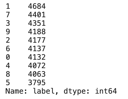 GitHub - dompham21/CNN-Digit-Image-Processing: This is a Convolutional ...