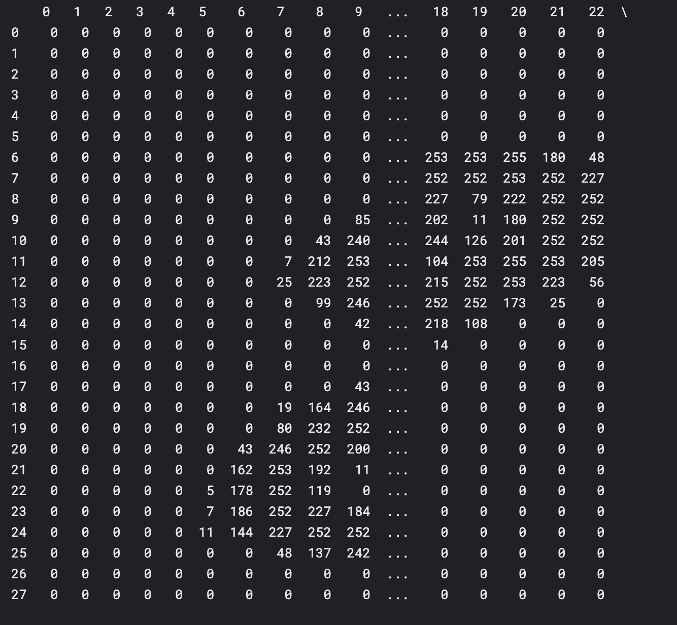 GitHub - dompham21/CNN-Digit-Image-Processing: This is a Convolutional ...