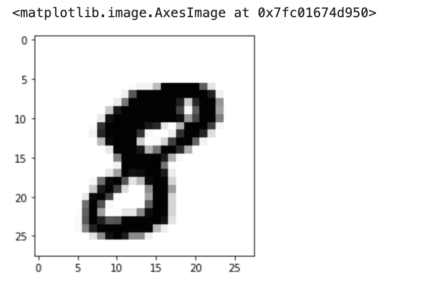 Github Dompham21cnn Digit Image Processing This Is A Convolutional Neural Network For Digits 2149