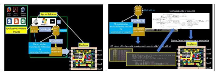 GitHub - Geetima2021/VSD-IAT-openLANE-workshop: A workshop on ...