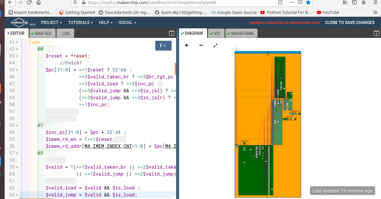 GitHub - Geetima2021/RISC-V-Myth-workshop: A join venture of VSD corp. pvt. ltd. and Redwood EDA ...
