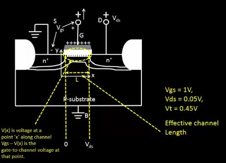 GitHub - Geetima2021/CMOS-Circuit-Design-and-SPICE-Simulation-using ...