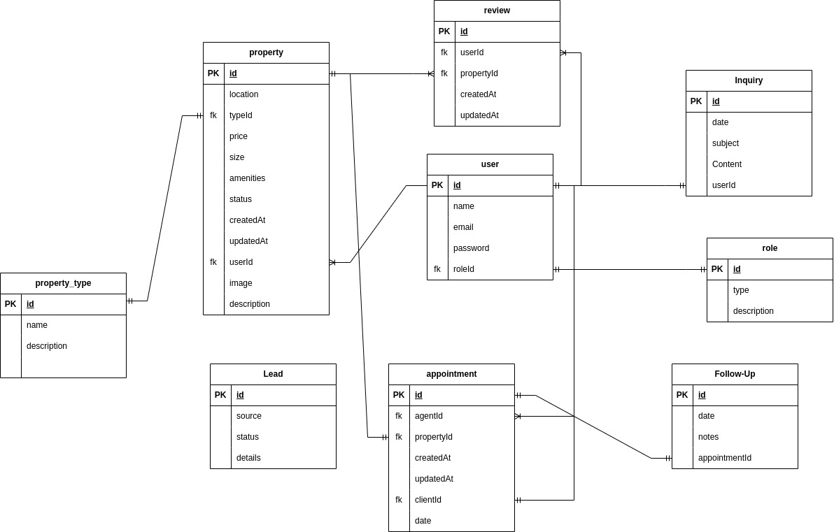 GitHub - dipeshkumarsah98/Property-management-system