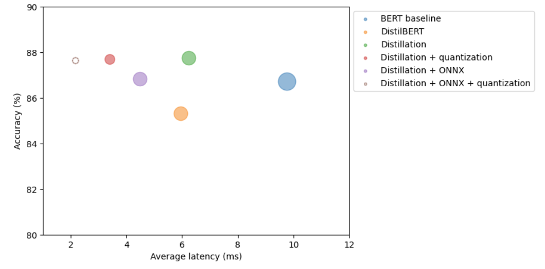 GitHub - Nghiauet/Optimize_Transformer_Moder_Experiment