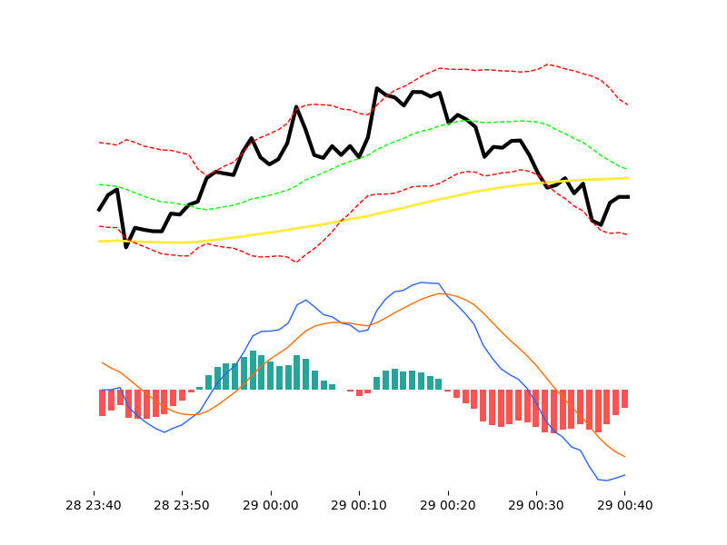 GitHub - a3caicedo/PythonTechnicalAnalysisIndicators