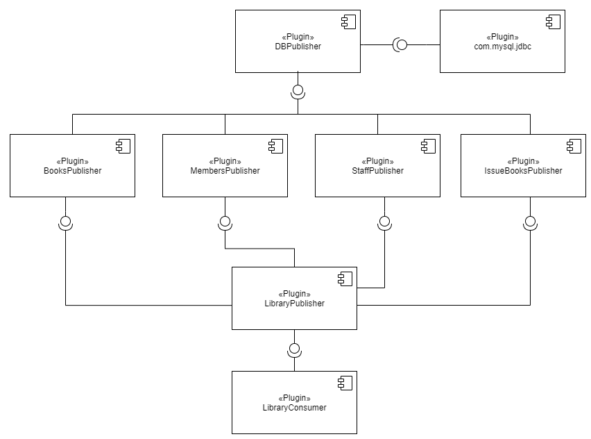 GitHub - manuka99/osgi_library_mangement_system: Library management system created using Java ...