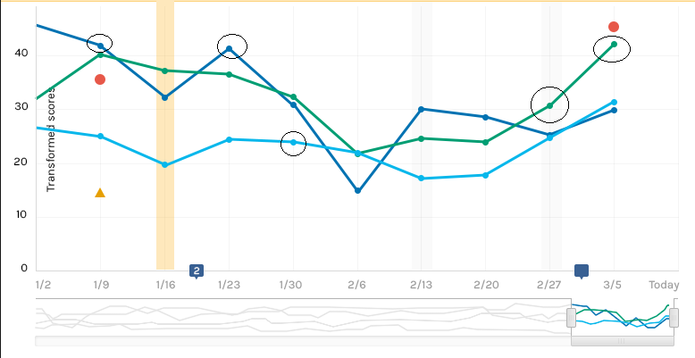Line Chart Set Dots · Issue 2089 · Novusnvd3 · Github
