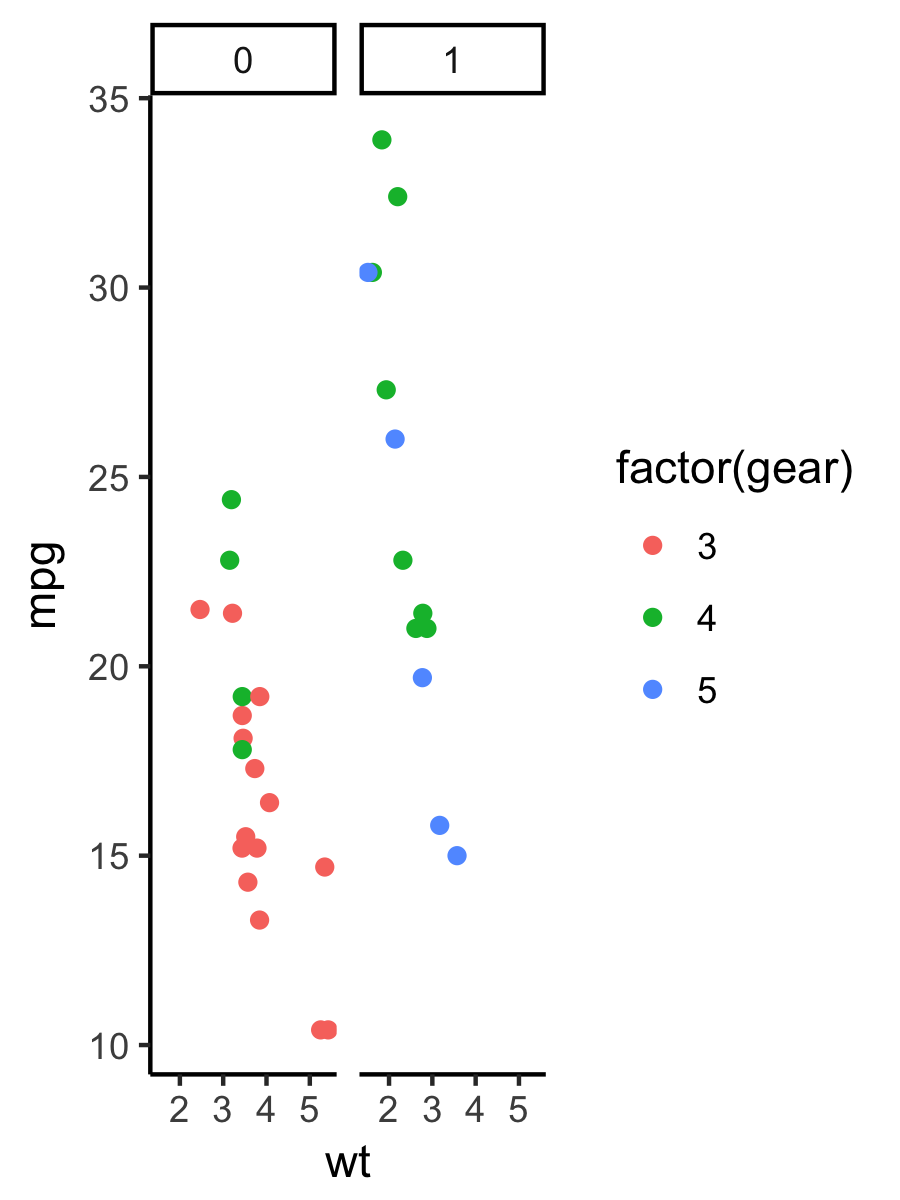 theme_classic() facets outline (element_rect()) not aligned with axis · Issue #2325 · tidyverse ...