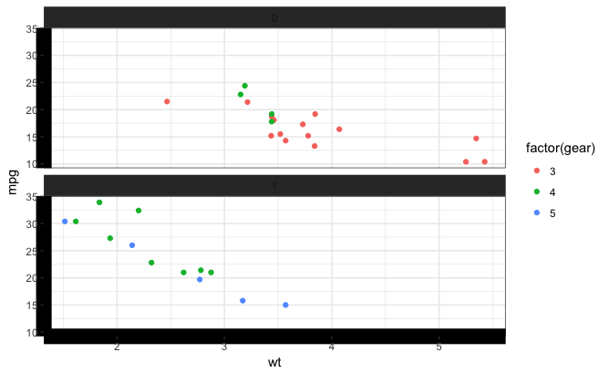 theme_classic() facets outline (element_rect()) not aligned with axis ...