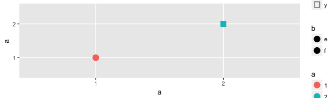 fillable shapes in legend always black · Issue #2322 · tidyverse/ggplot2 · GitHub