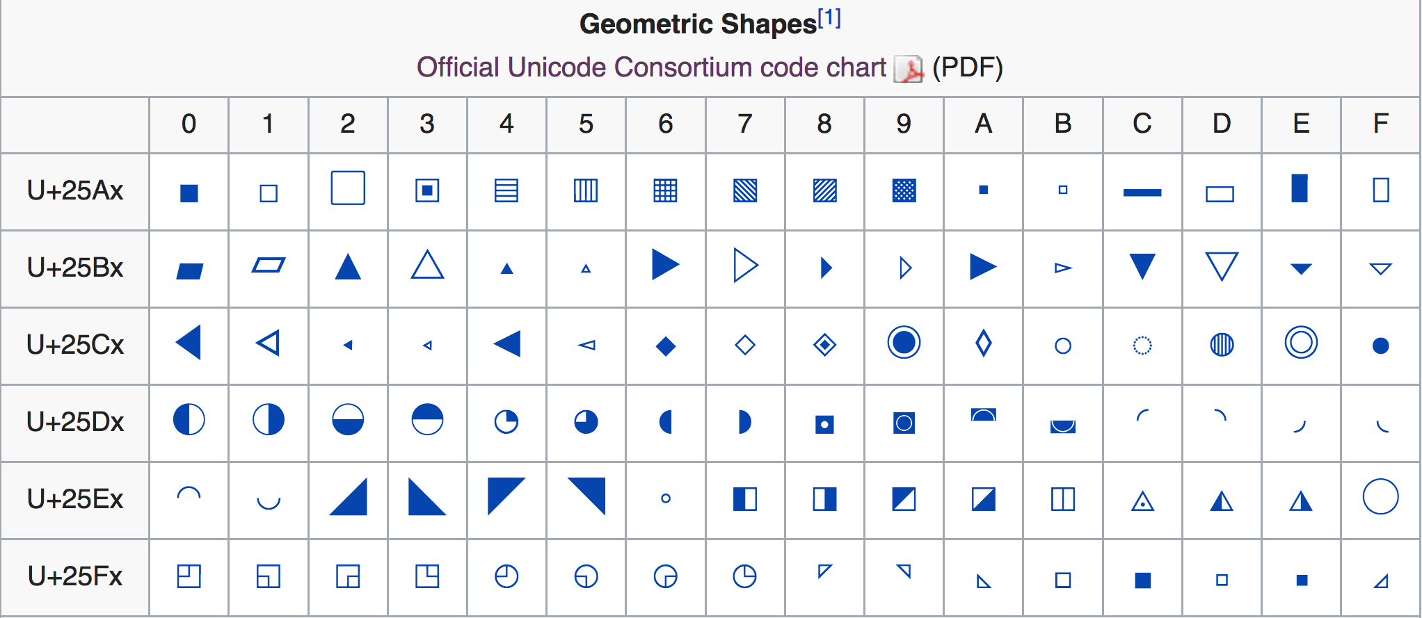 98 INFO R SHAPES GGPLOT WITH VIDEO TUTORIAL Shapes