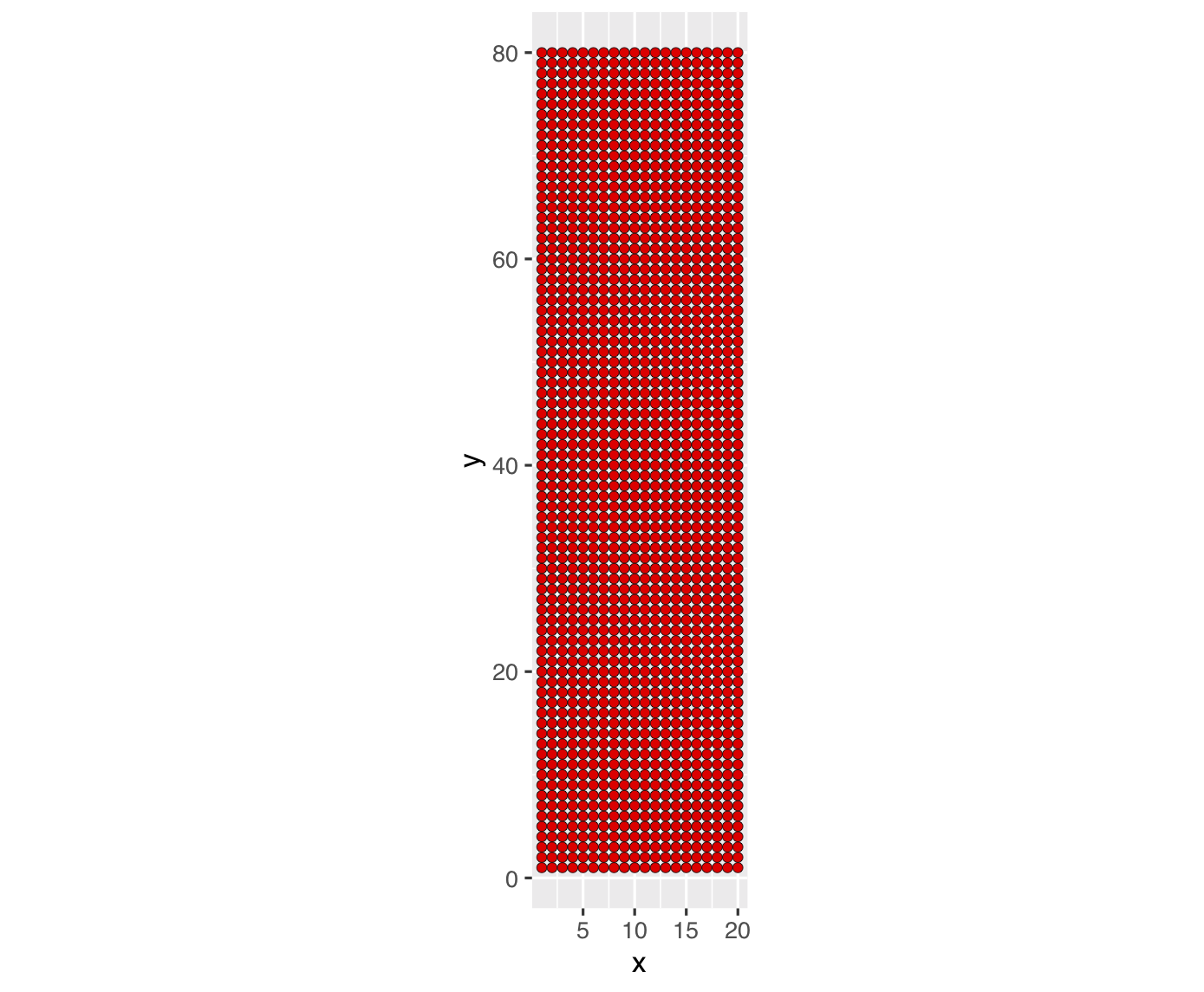 Allow control over stroke size for geom_dotplot · Issue #3059 · tidyverse/ggplot2 · GitHub