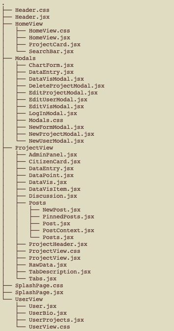 GitHub - DataCollectiveTeam/Data-Collective