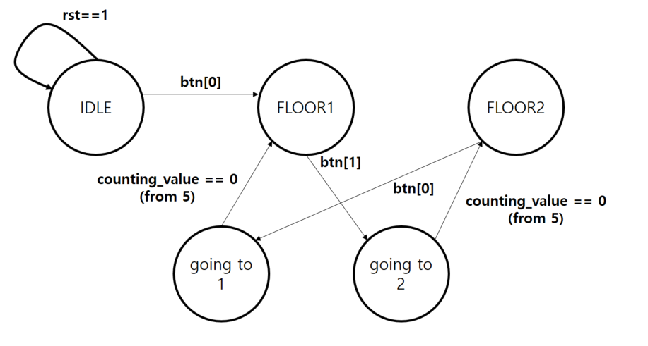 GitHub - Pastedd/Verilog