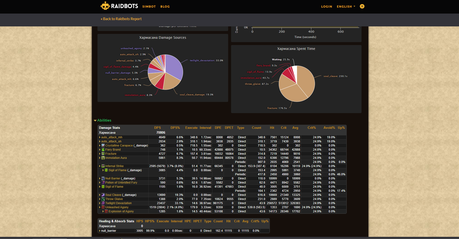 VDH sim bug · Issue #189 · seriallos/raidbots-issues · GitHub
