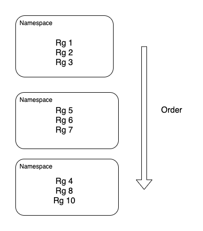 [Feature Request] Pagination support for rule listing APIs · Issue ...